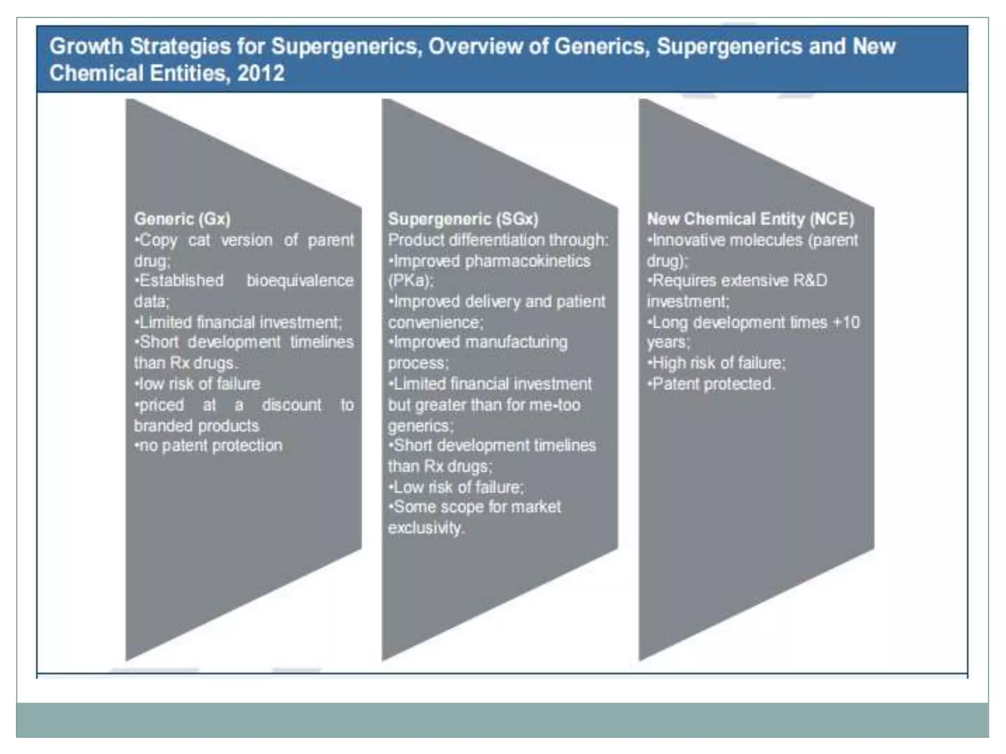 What are Supergenerics | PPTX