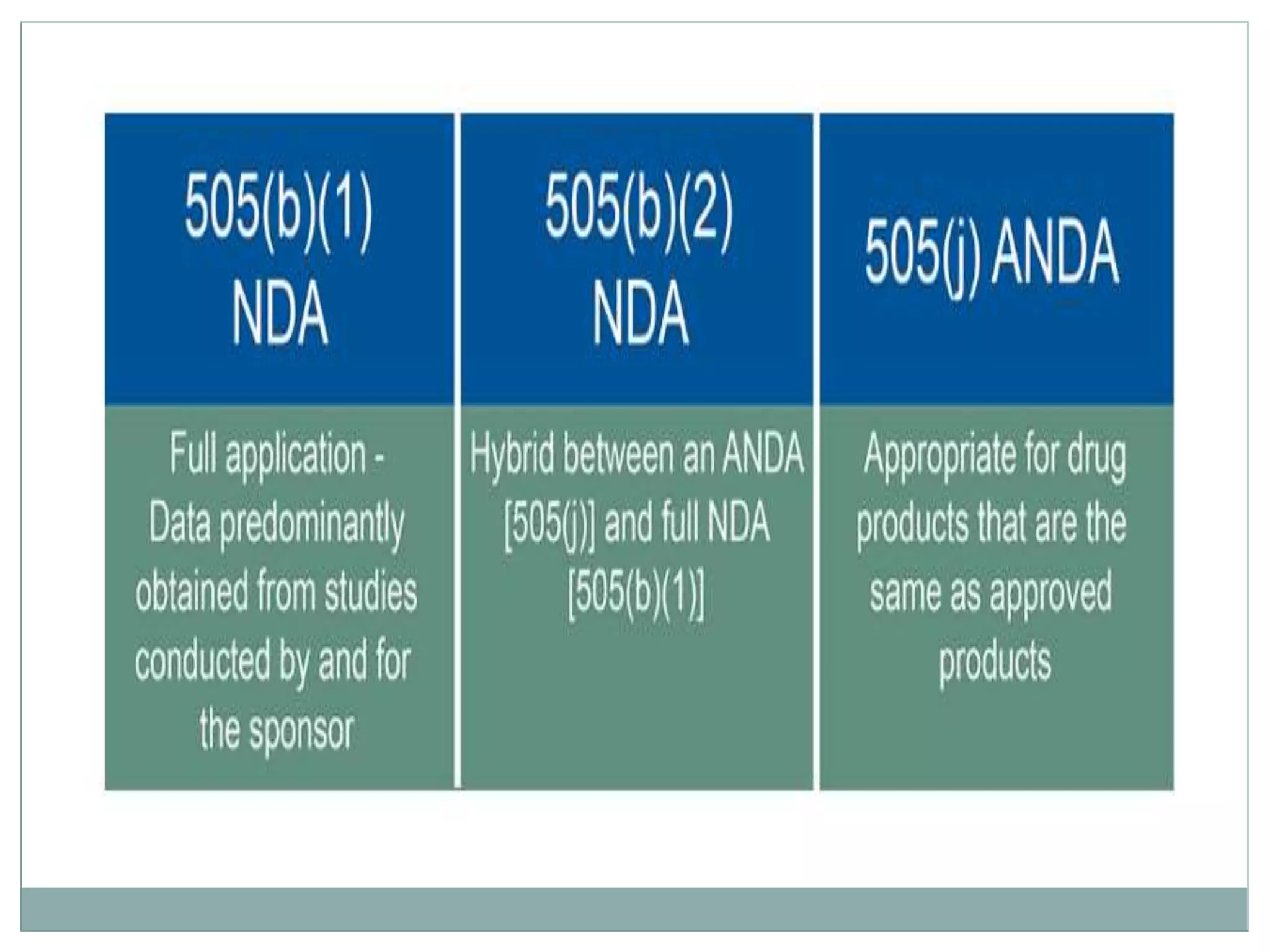 What are Supergenerics | PPTX