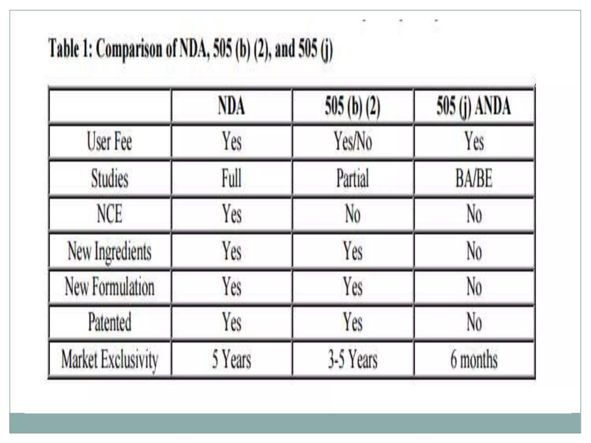 What are Supergenerics | PPTX