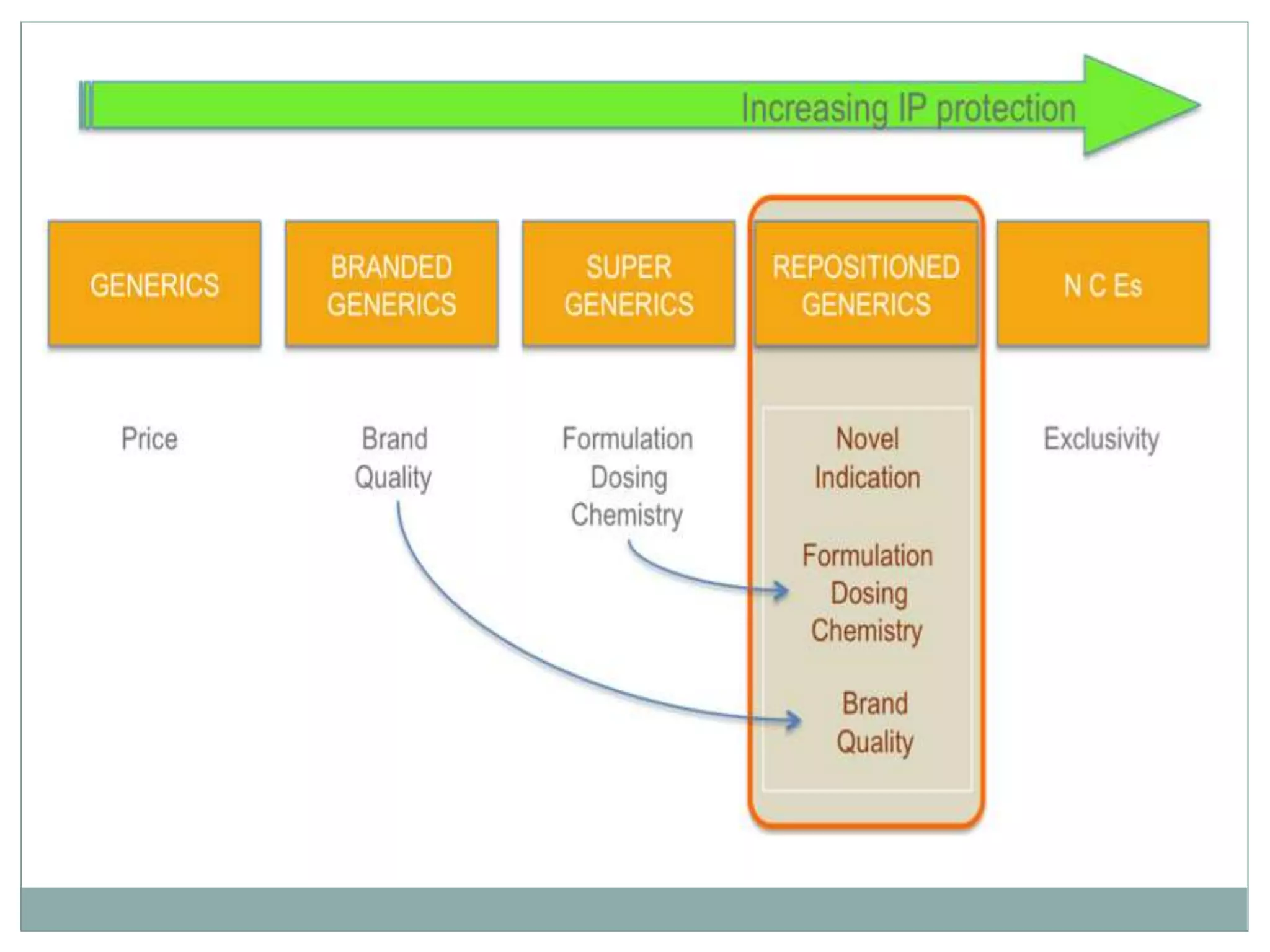 What are Supergenerics | PPTX