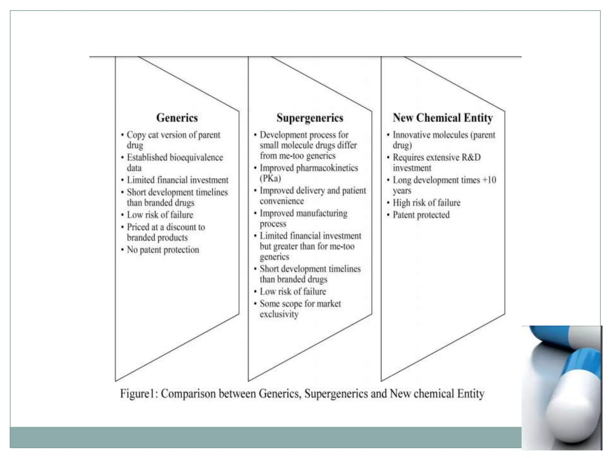 What are Supergenerics | PPTX