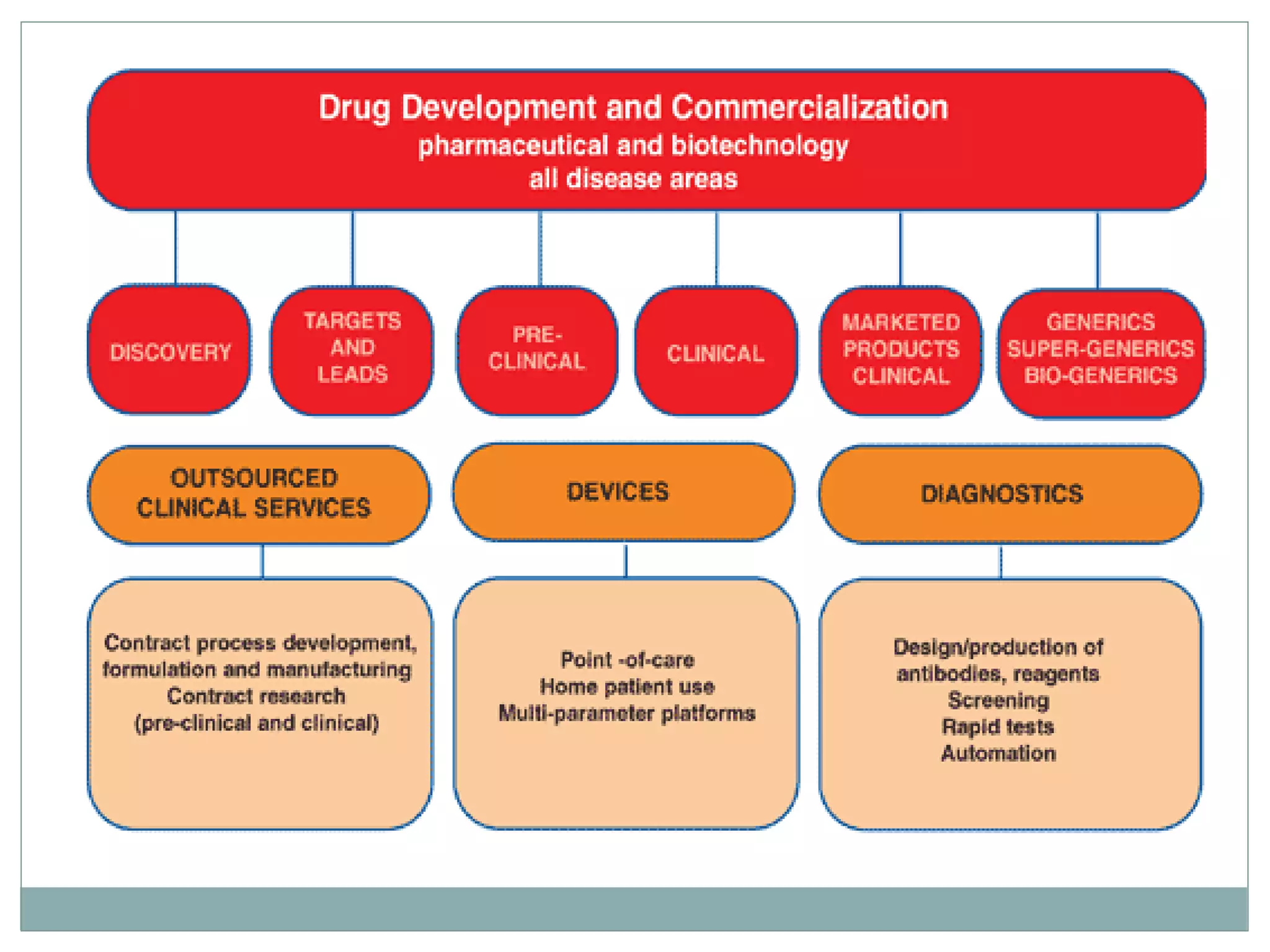 What are Supergenerics | PPTX