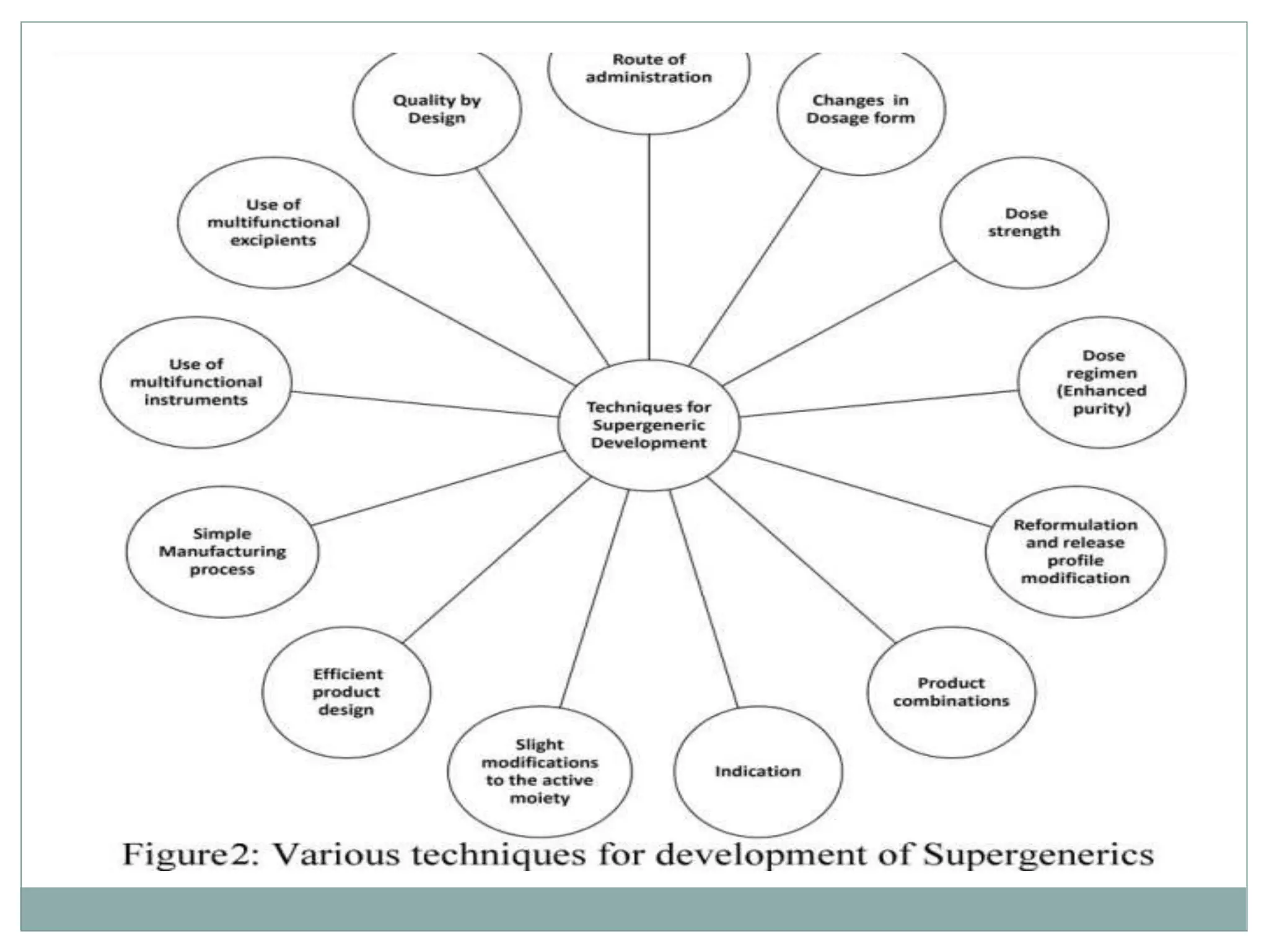 What are Supergenerics | PPTX