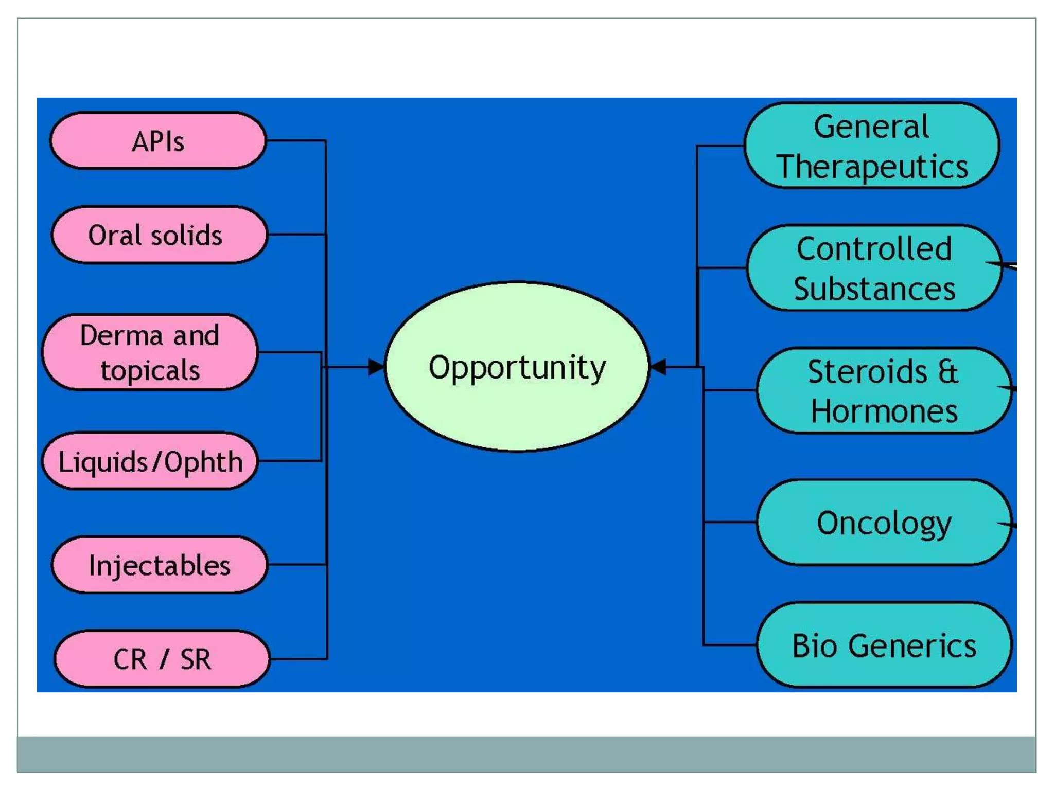 What are Supergenerics | PPTX