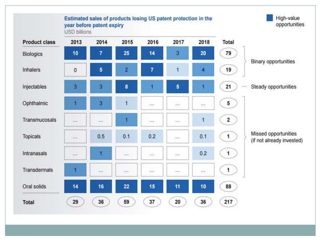 What are Supergenerics | PPTX