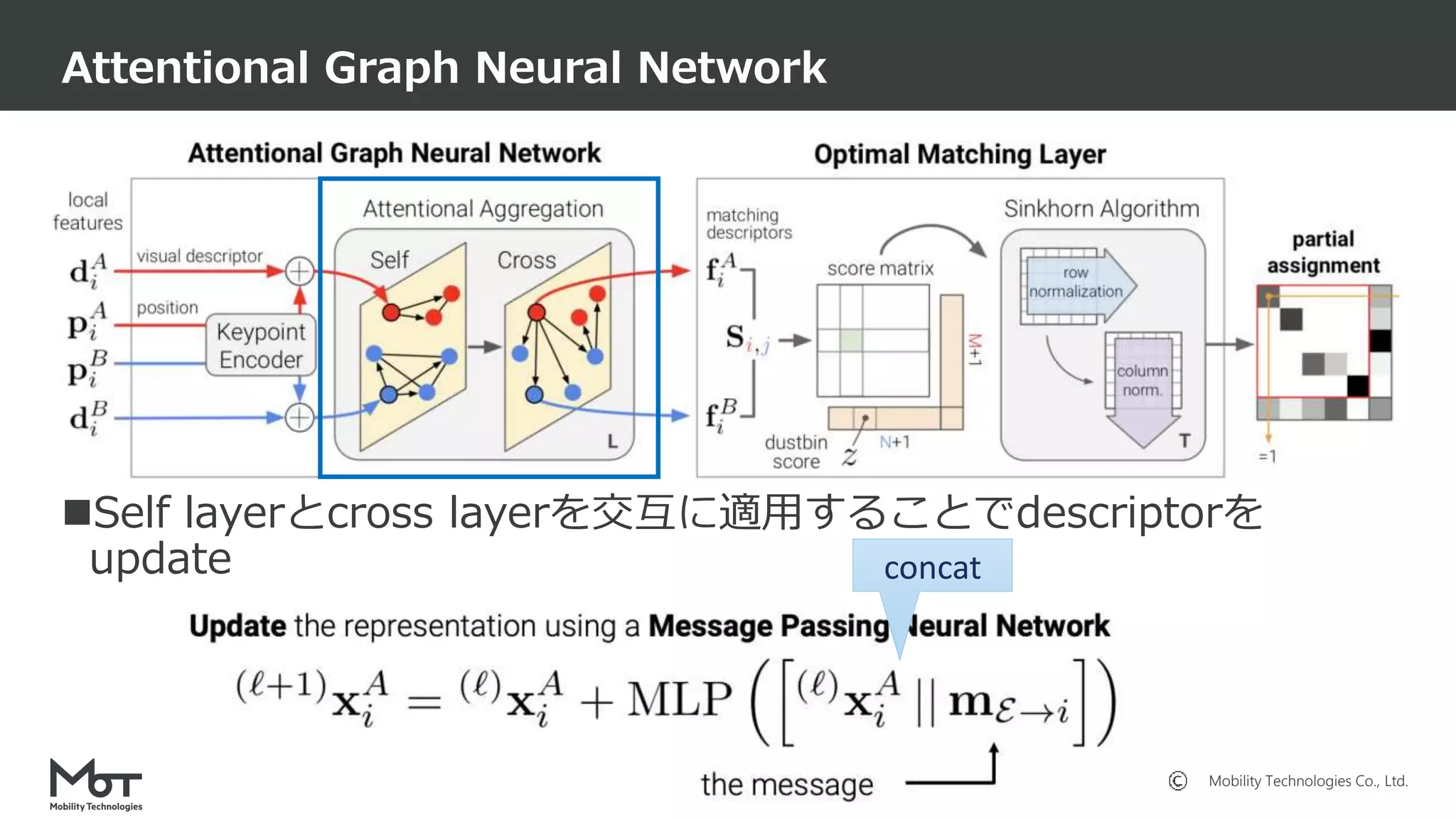 SuperGlue; Learning Feature Matching with Graph Neural Networks (CVPR'20) | PPT