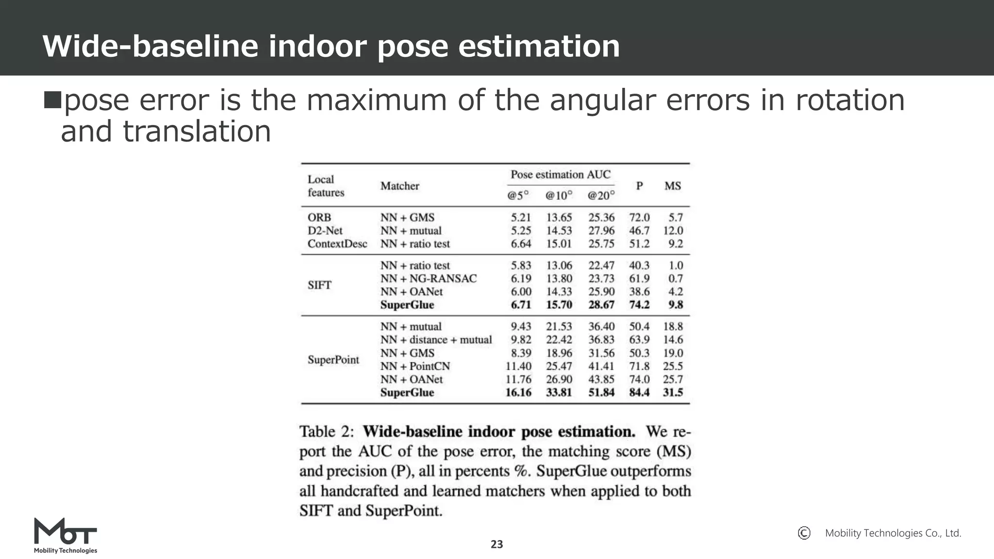 SuperGlue; Learning Feature Matching with Graph Neural Networks (CVPR'20) | PPT