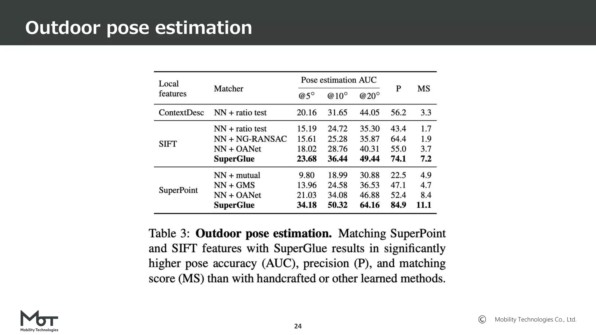 SuperGlue; Learning Feature Matching with Graph Neural Networks (CVPR'20) | PPT