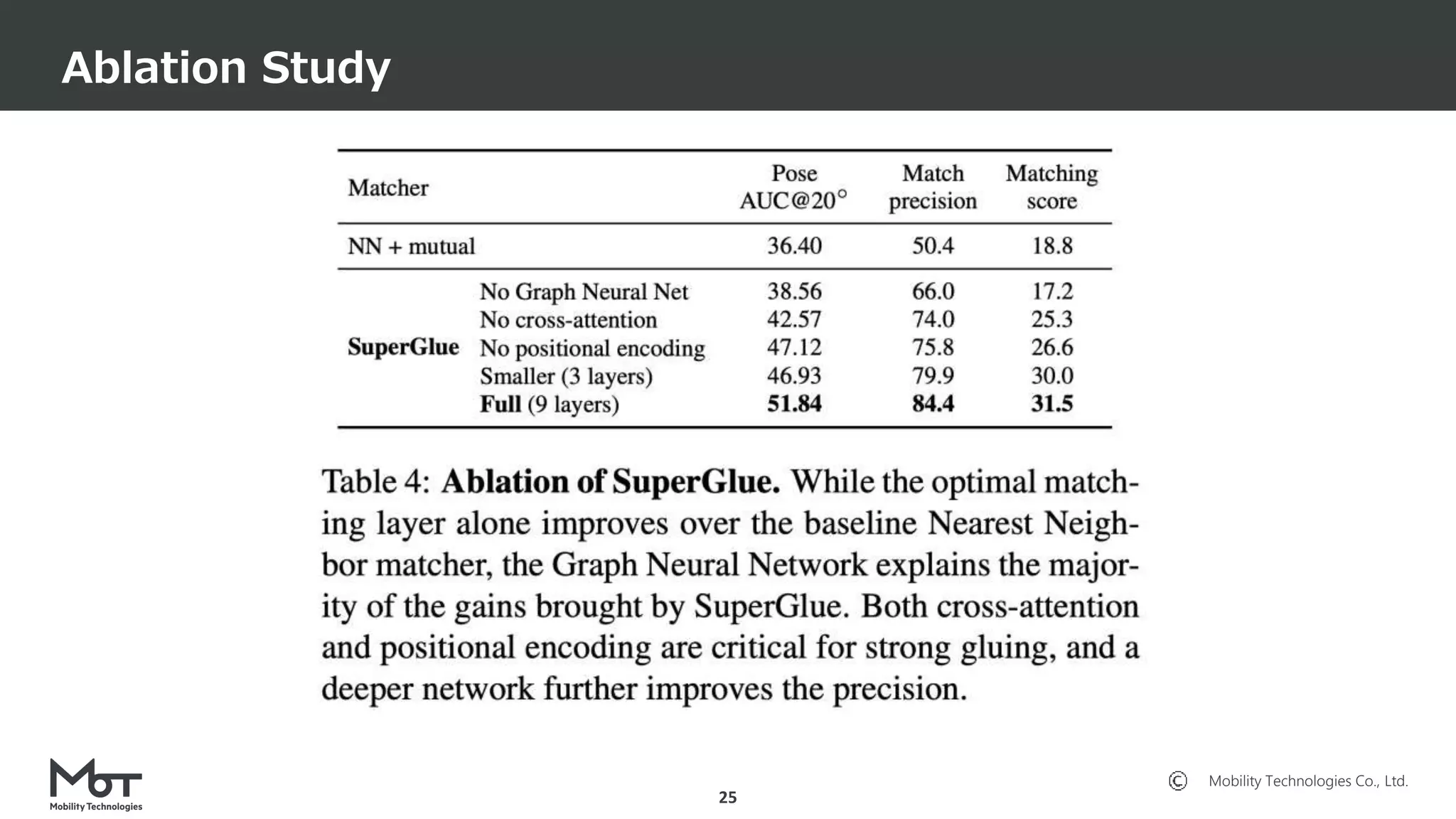 SuperGlue; Learning Feature Matching with Graph Neural Networks (CVPR'20) | PPT