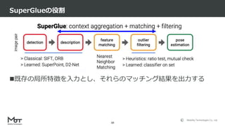 SuperGlue; Learning Feature Matching with Graph Neural Networks (CVPR'20) | PPT