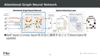 SuperGlue; Learning Feature Matching with Graph Neural Networks (CVPR'20) | PPT