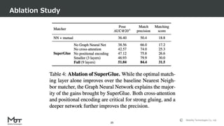 SuperGlue; Learning Feature Matching with Graph Neural Networks (CVPR'20) | PPT