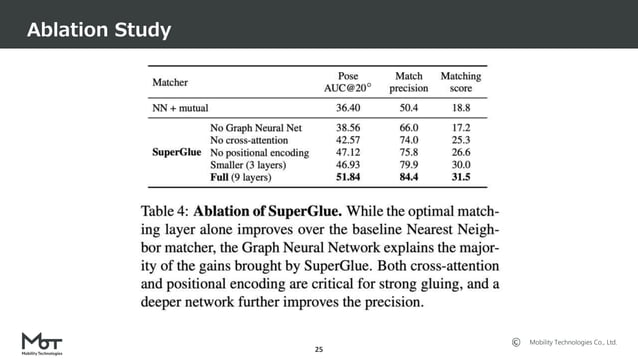 SuperGlue; Learning Feature Matching with Graph Neural Networks (CVPR'20) | PPT