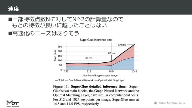 SuperGlue; Learning Feature Matching with Graph Neural Networks (CVPR'20) | PPT