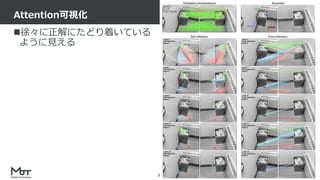 SuperGlue; Learning Feature Matching with Graph Neural Networks (CVPR'20) | PPT