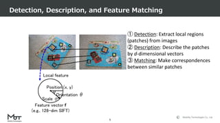 SuperGlue; Learning Feature Matching with Graph Neural Networks (CVPR'20) | PPT