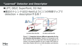 SuperGlue; Learning Feature Matching with Graph Neural Networks (CVPR'20) | PPT