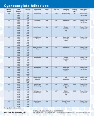 Super Glue Catalog | PDF