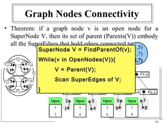 SuperGraph visualization | PPT