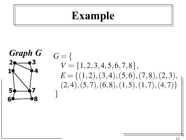SuperGraph visualization