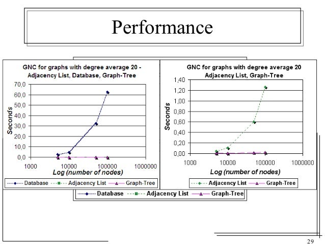 SuperGraph visualization