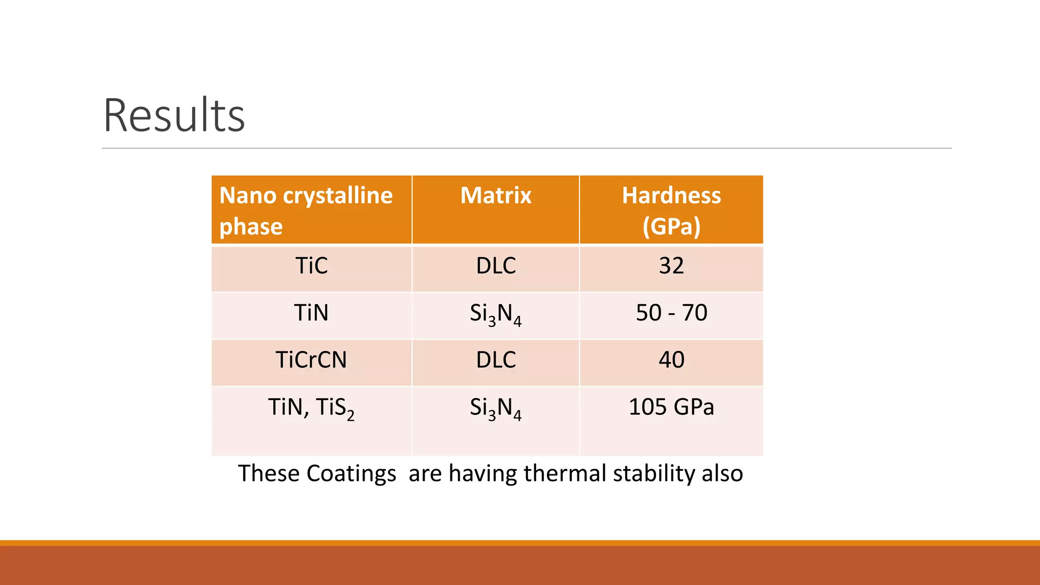 Super hard coatings | PDF
