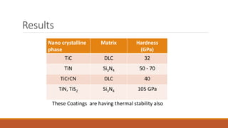 Super hard coatings | PDF