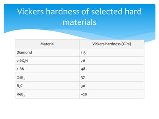 Super hard materials | PPTX