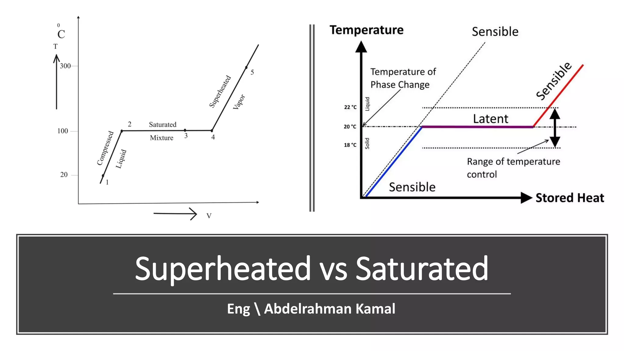 Superheated vs saturated Steam - chemical plants | PDF