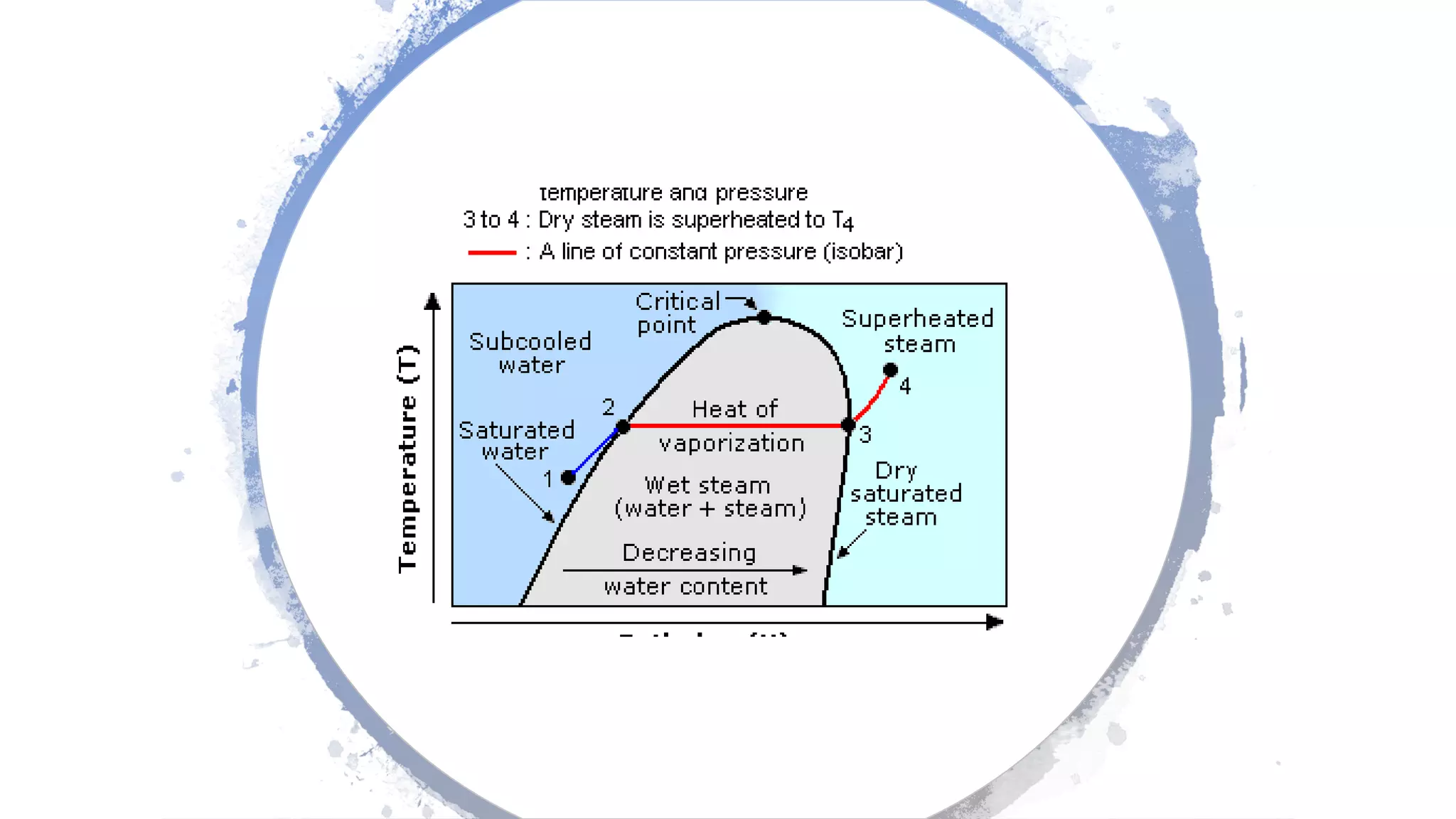 Superheated vs saturated Steam - chemical plants | PDF