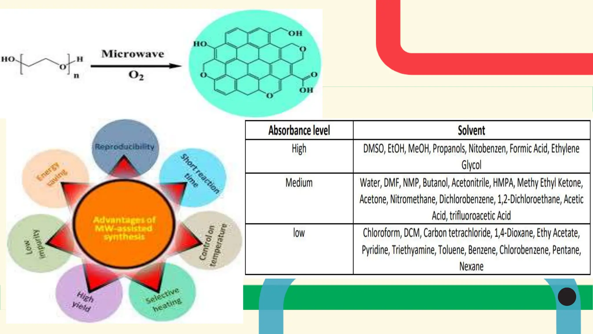 SUPERHEATING EFFECTS OF MICROWAVE .pptx