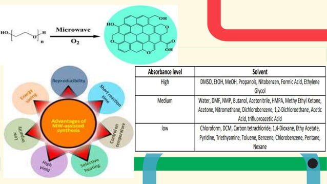 SUPERHEATING EFFECTS OF MICROWAVE .pptx | Chemistry | Science