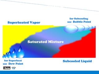 How To Use a P-T Chart | PPT