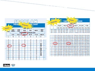 How To Use a P-T Chart | PPT