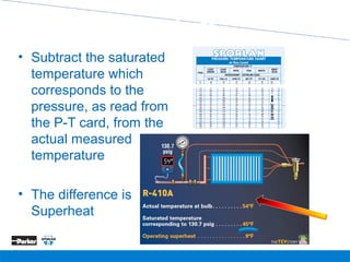 How To Use a P-T Chart | PPT