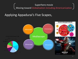 Superhero discourse in Americanization | PPTX