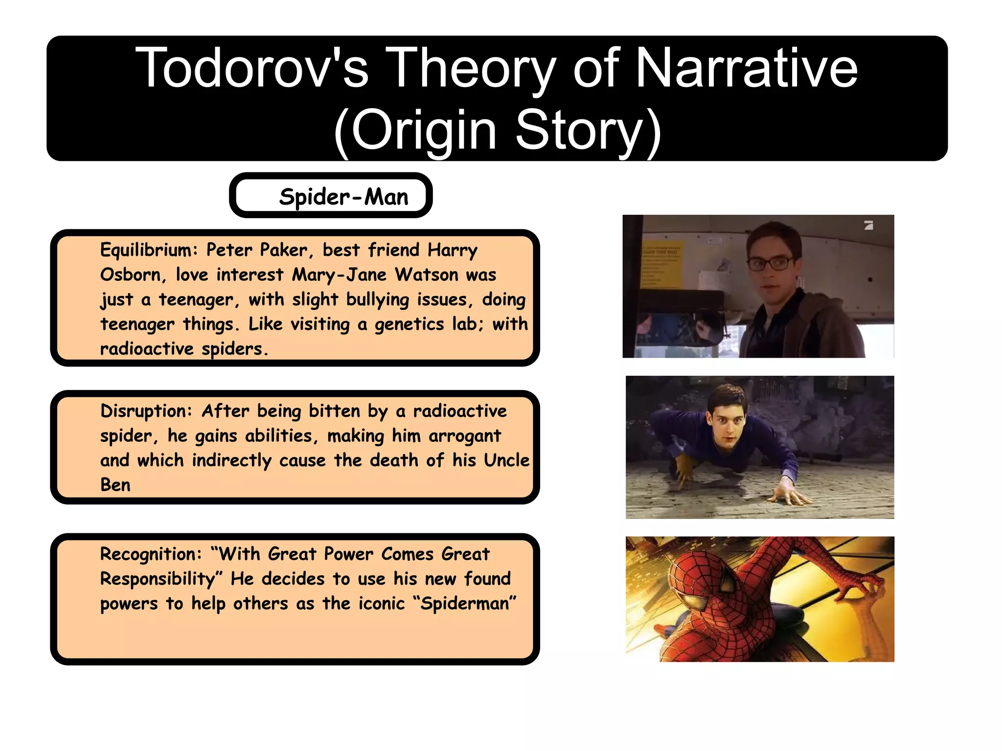 AS Media Superhero genre/Narrative | ODP