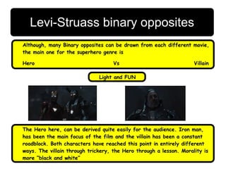 AS Media Superhero genre/Narrative | ODP