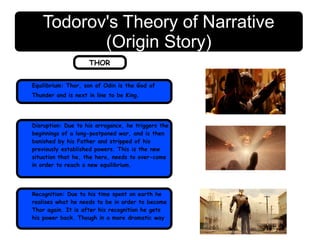 AS Media Superhero genre/Narrative | ODP