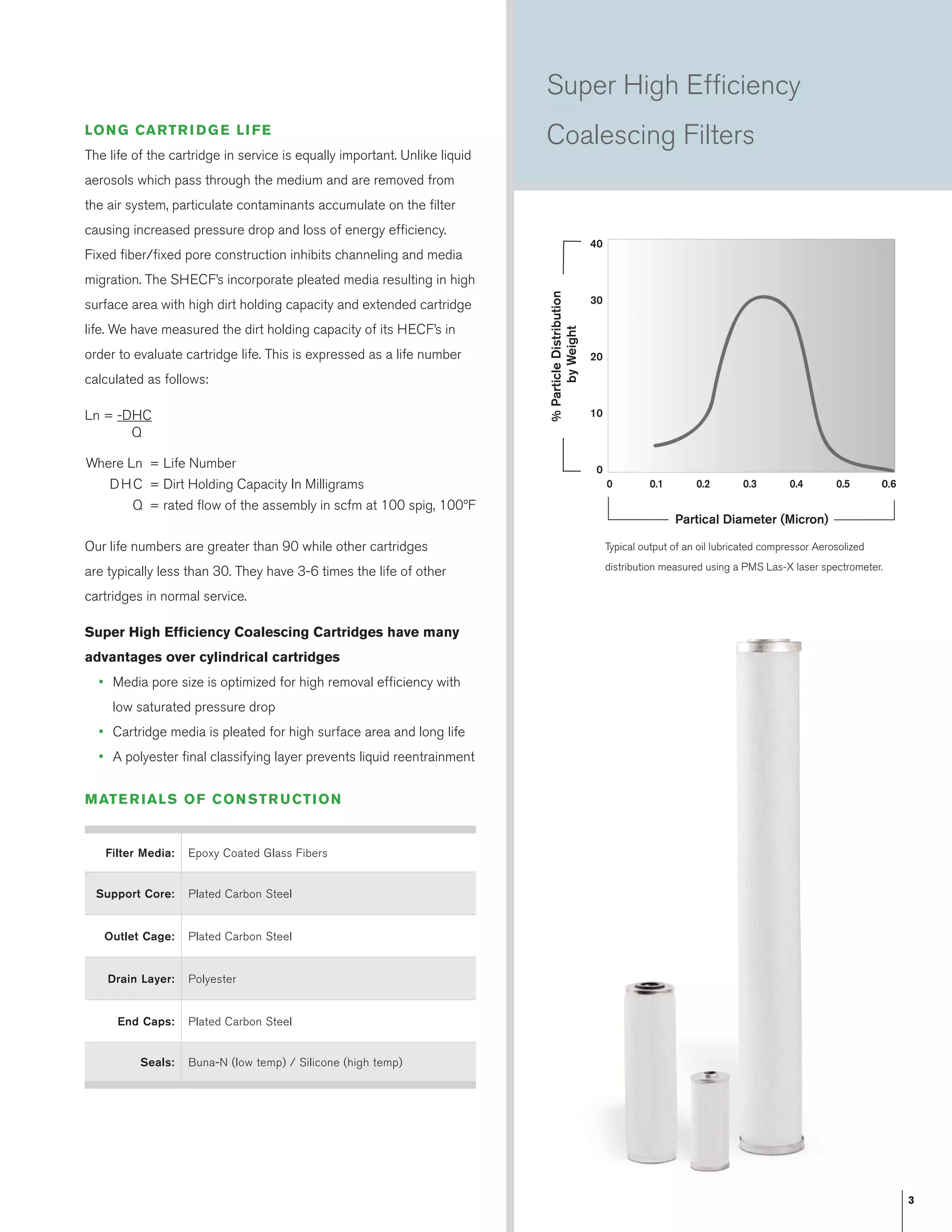 Super high efficiency coalescing filters for compressed air and gas | PDF