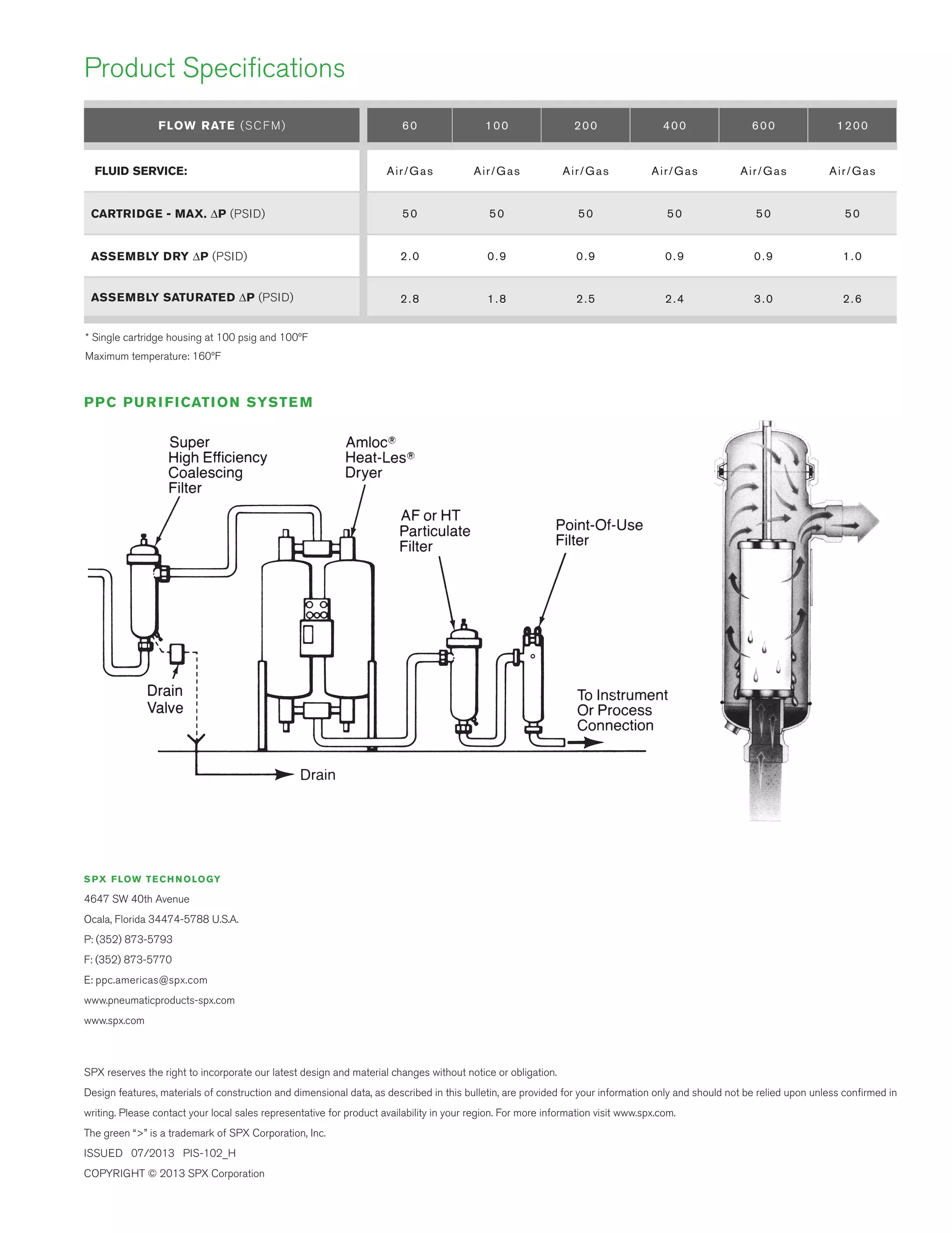 Super high efficiency coalescing filters for compressed air and gas | PDF