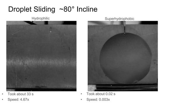 Superhydrophobicity | PPTX