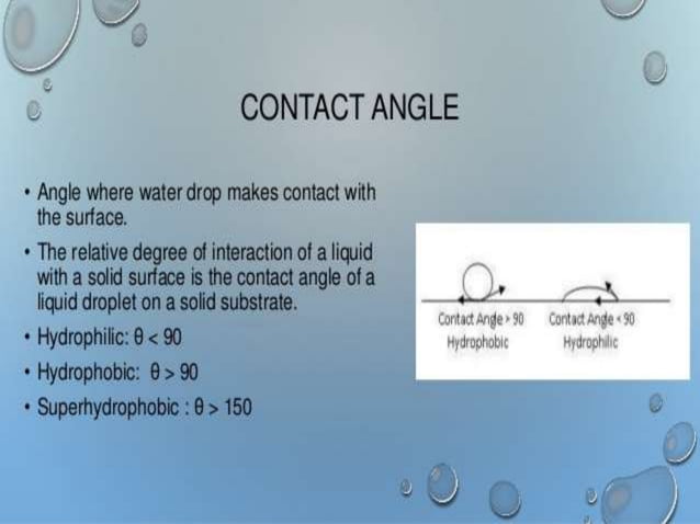 Superhydrophobic materials | PPT