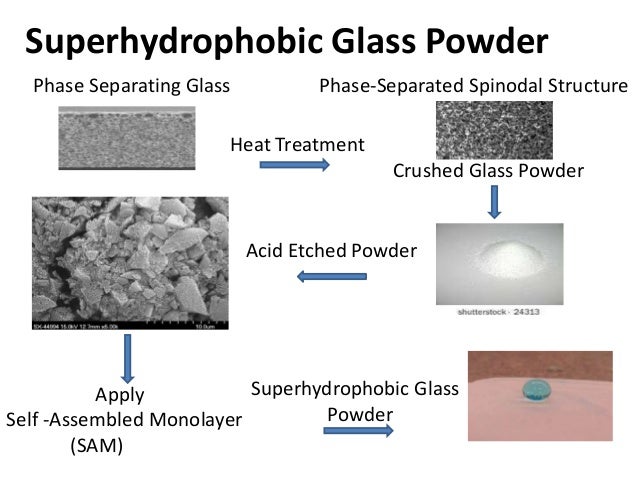 Superhydrophobic materials