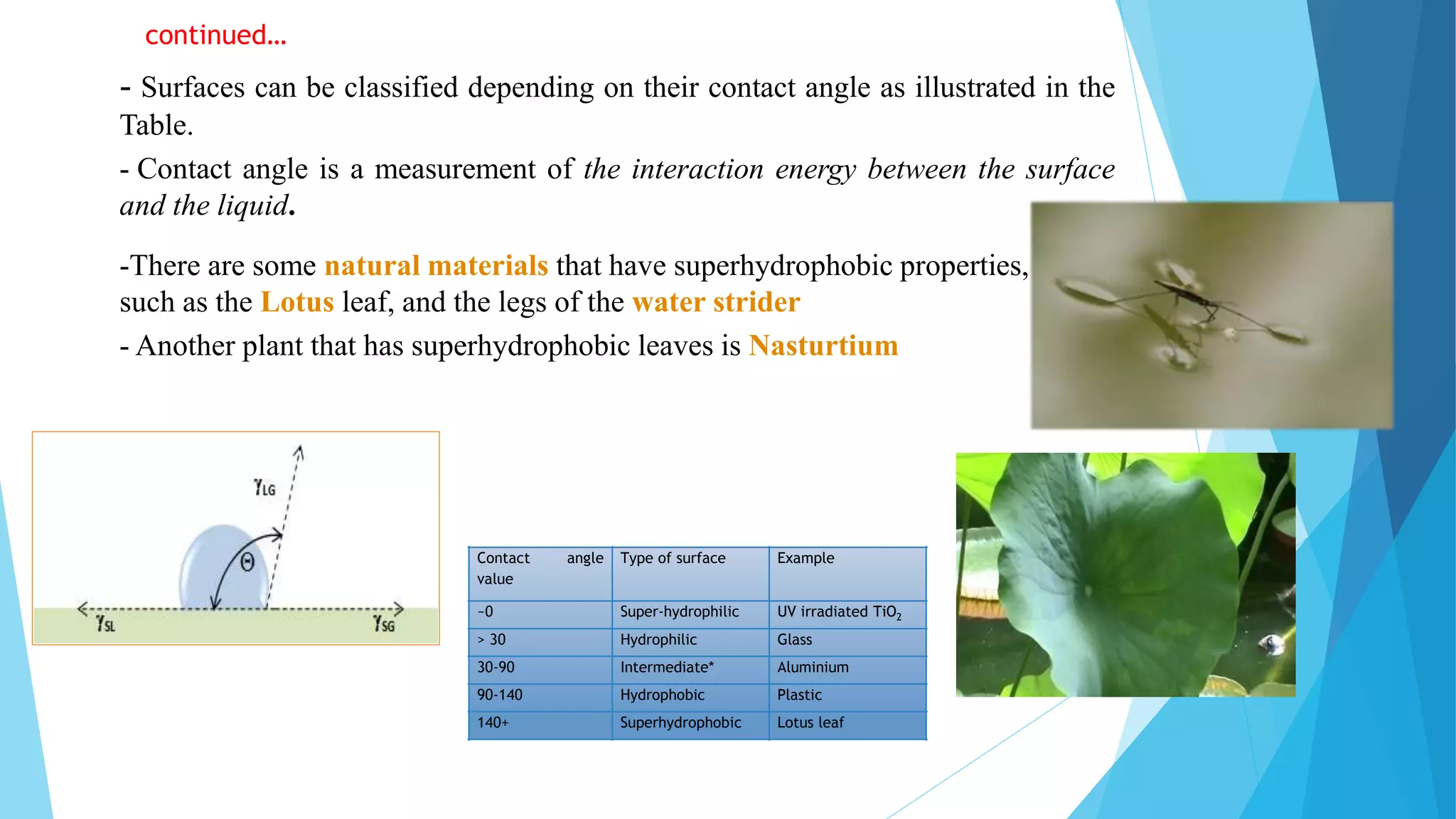 Superhydrophobic Materials | PPT