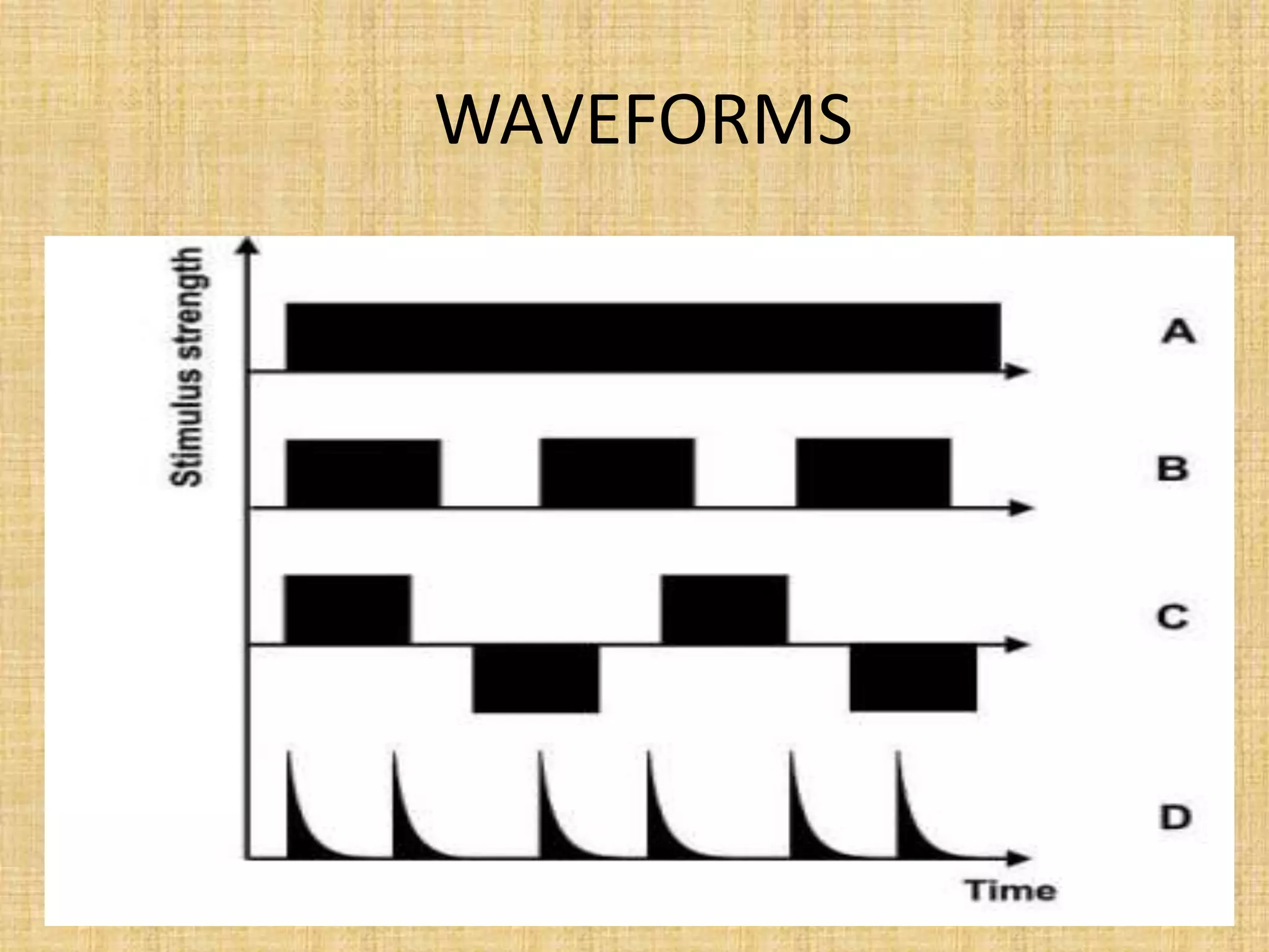 Superimposed current | PPTX