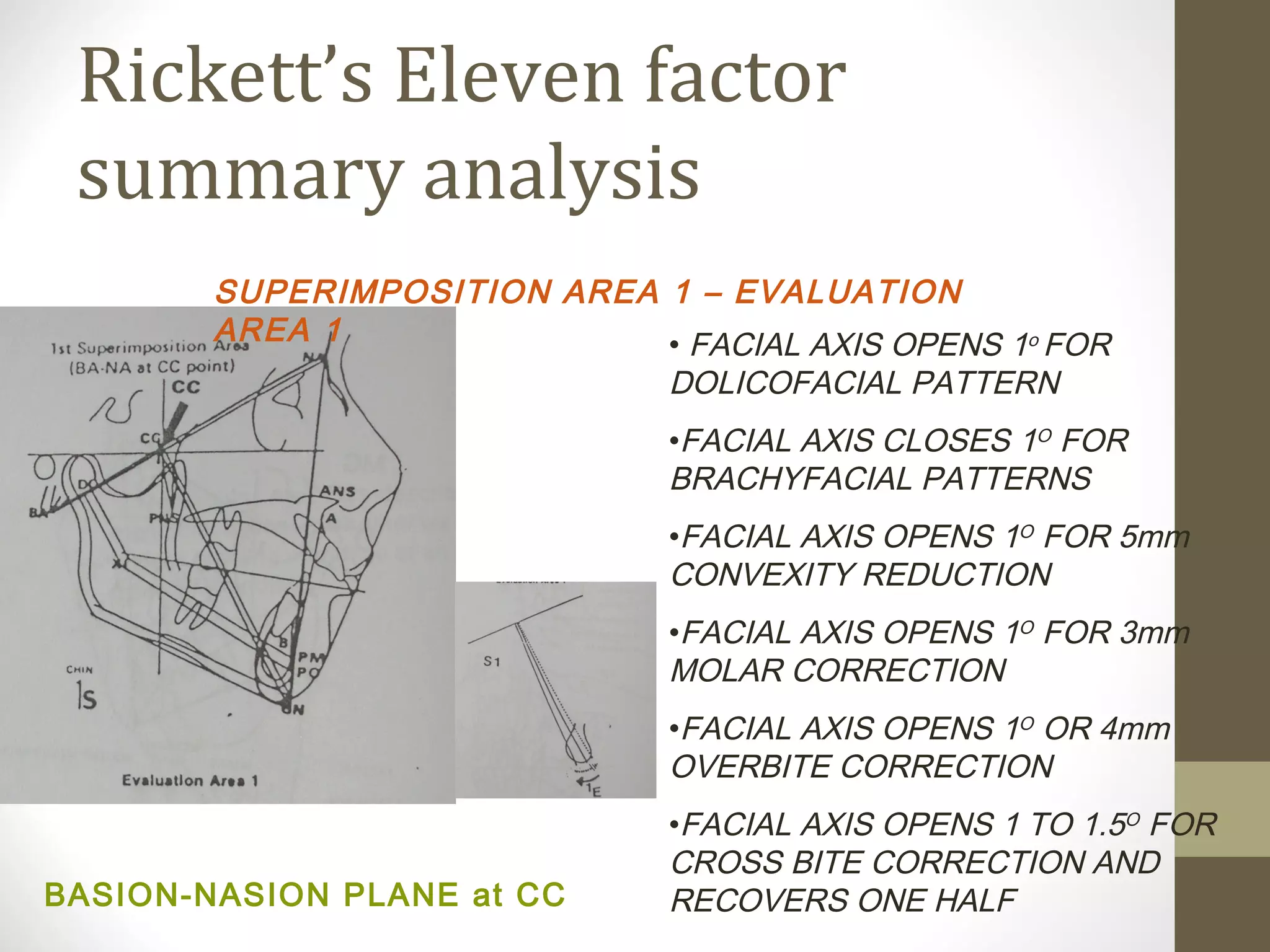 Superimposition techniques | PPT