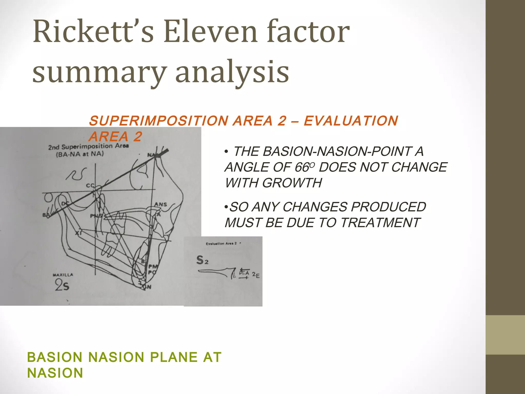 Superimposition techniques | PPT