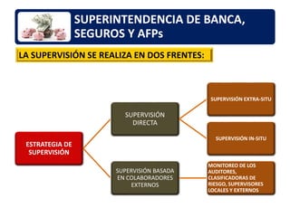 SM Ciudadanía 4° - Unidad 05 - Superintendencia de banca, seguros y afp ...
