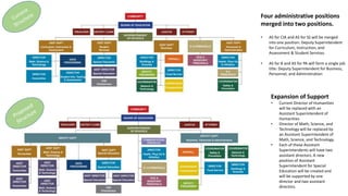 Superintendent’s report | PPTX | Professional School | Postgraduate ...